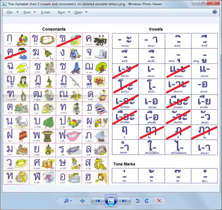 Thai Alphabet Chart Printable