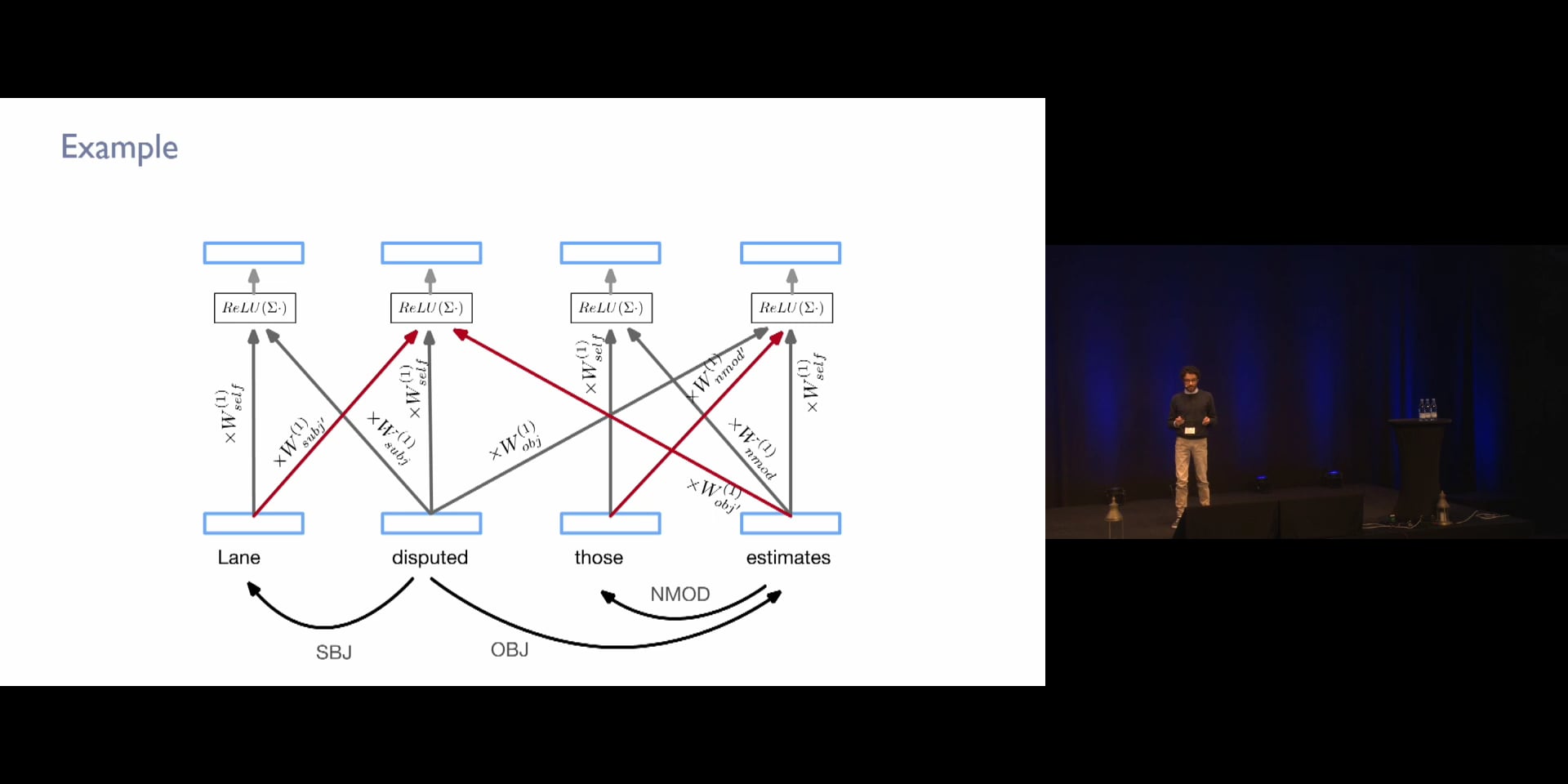 Encoding Sentences with Graph Convolutional Networks for Semantic Role Labeling-Diego ...