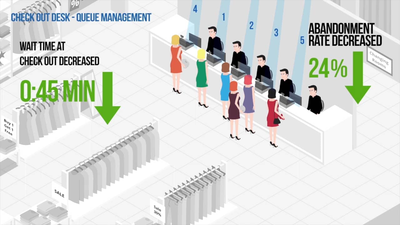 V-Count People Counting on Vimeo