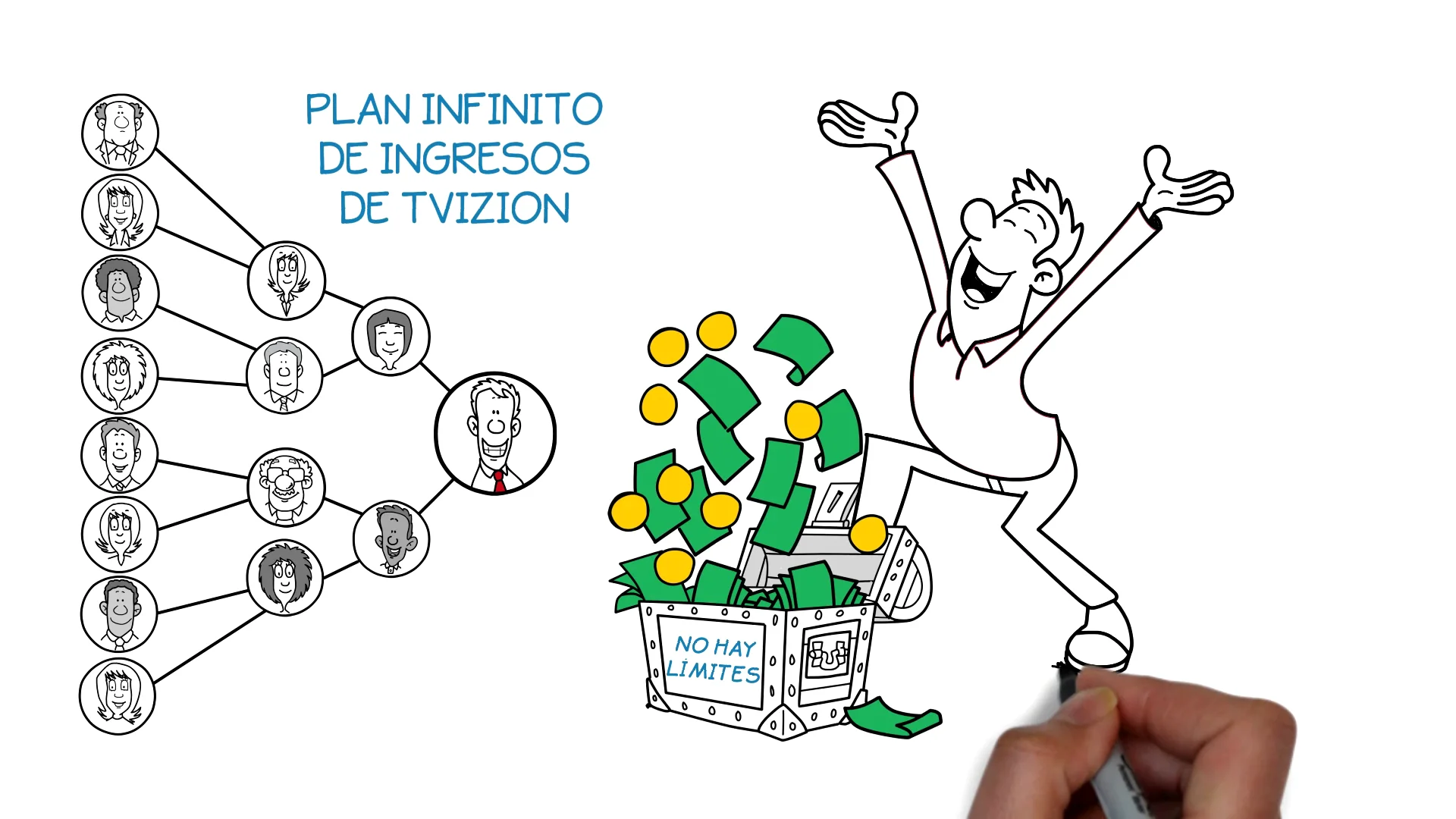 TVIZION Income Plan Outline - Spanish on Vimeo