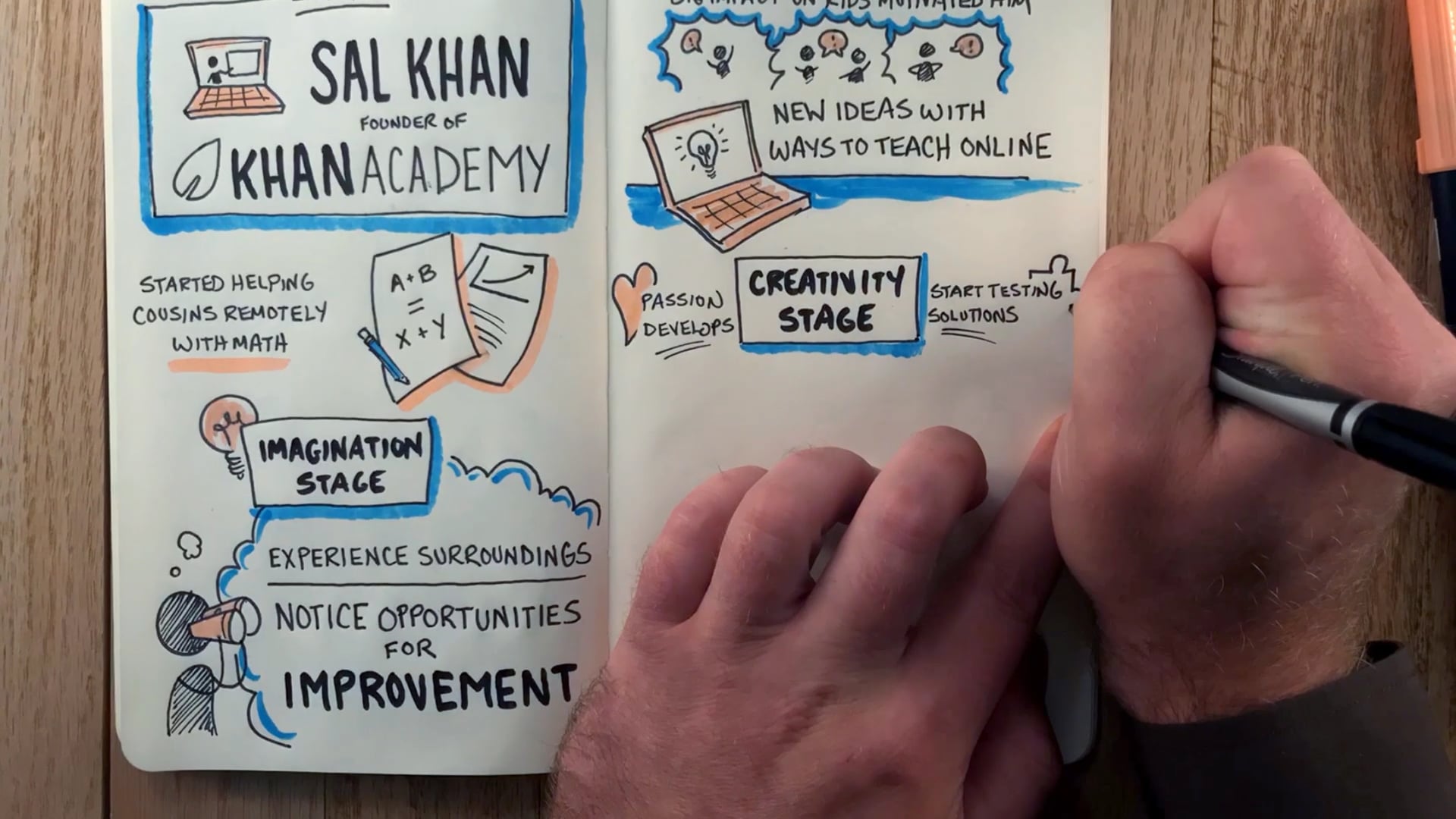 creativity-rules-by-tina-seelig-sketchnote-book-video-summary-for