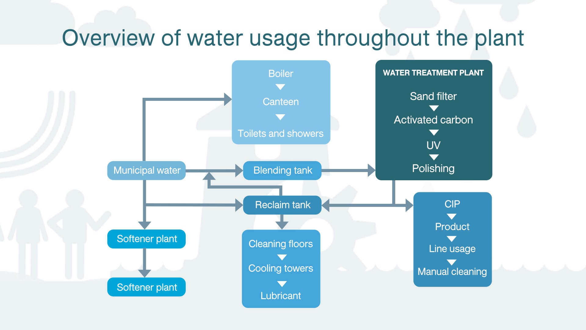 2D Animation Explainers - CSIR NCPC - Water Efficiency Video 8 on Vimeo