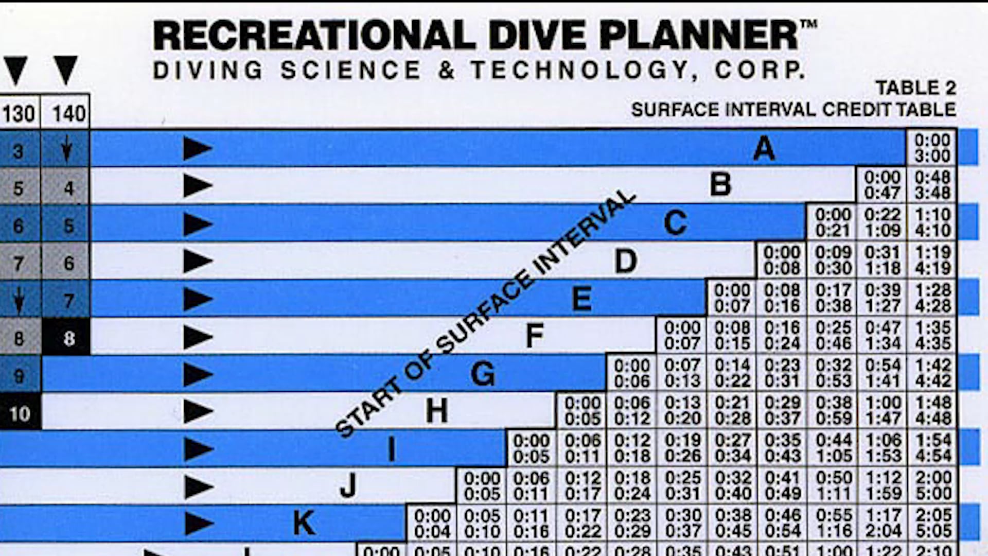 How to read a PADI RDP table on Vimeo