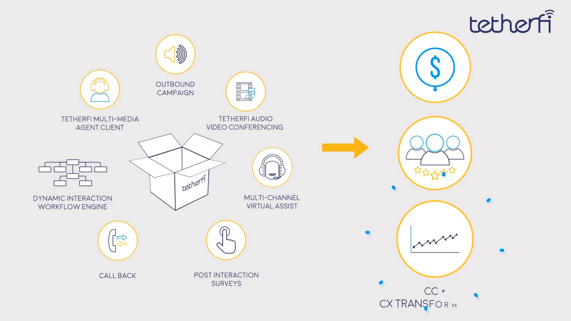 Tetherfi Final Video on Vimeo