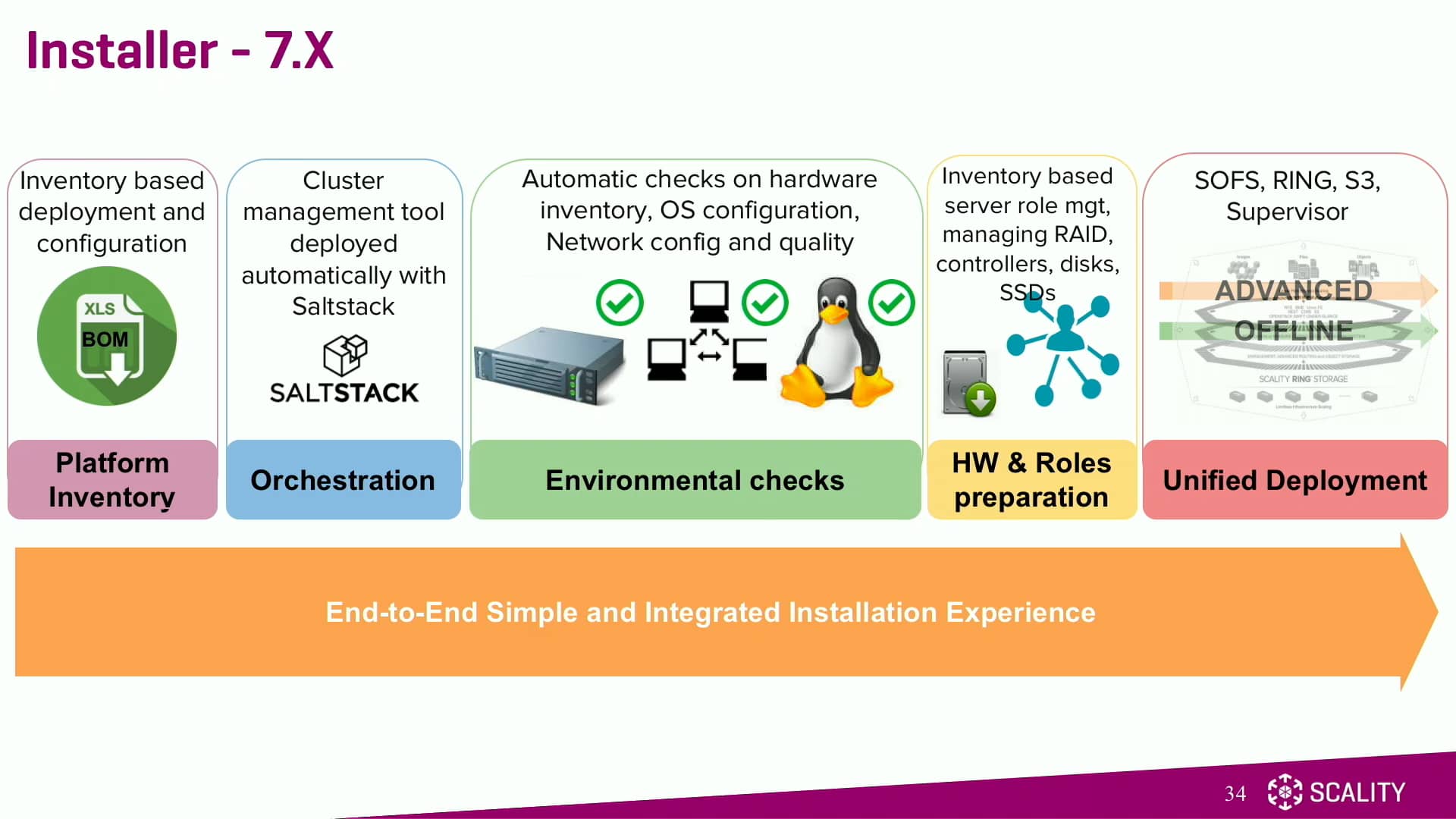 Scality Appliance like operations - software & hardware unified with ...