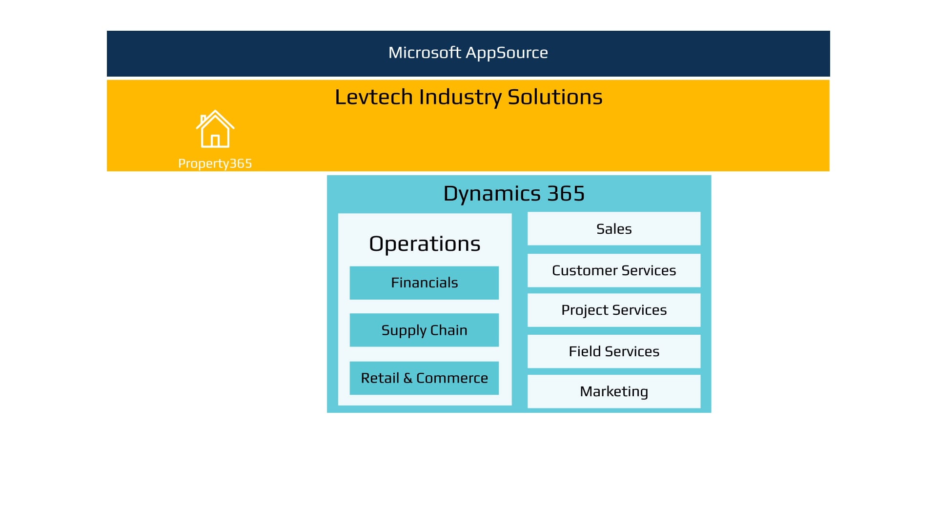 Levtech Consulting Final Video on Vimeo