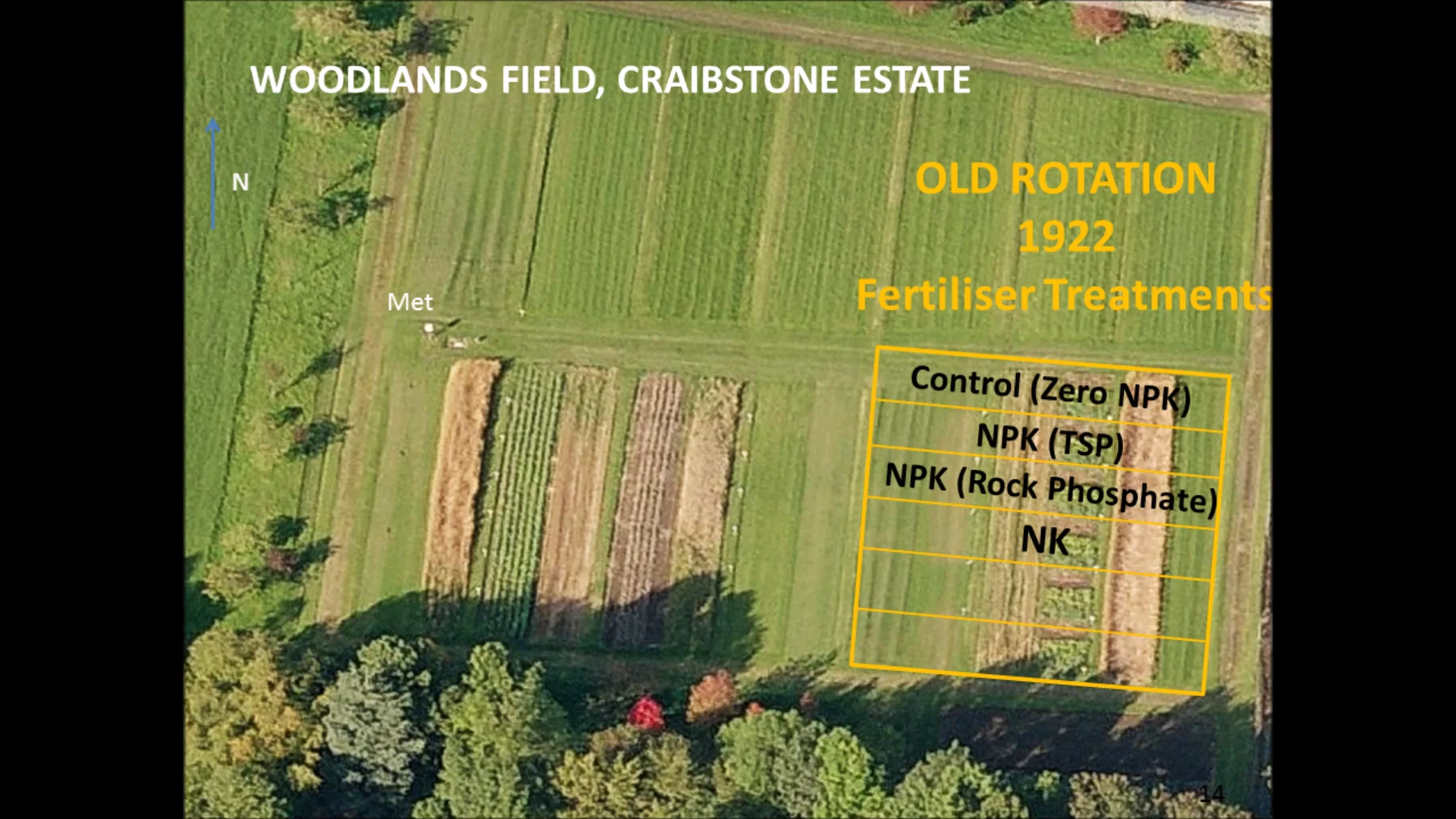 Woodlands Old Rotation - Technical information on Vimeo