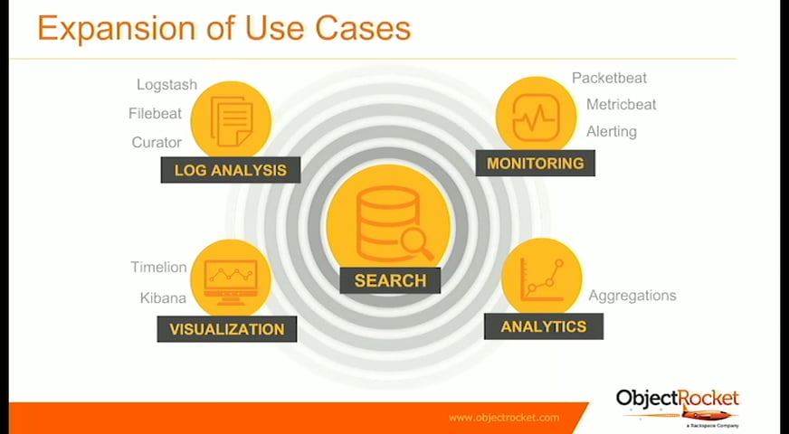 Expansion of Use Cases with Elasticsearch on Vimeo
