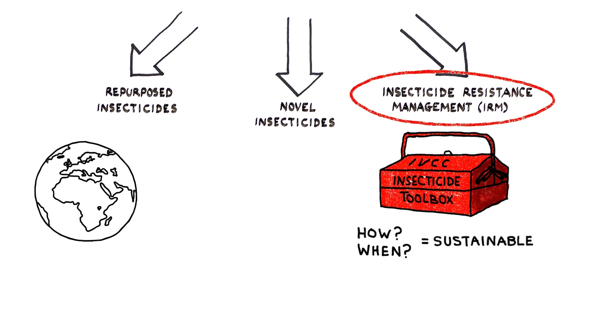 Insecticide Resistance Insecticide Resistance And Its Management In