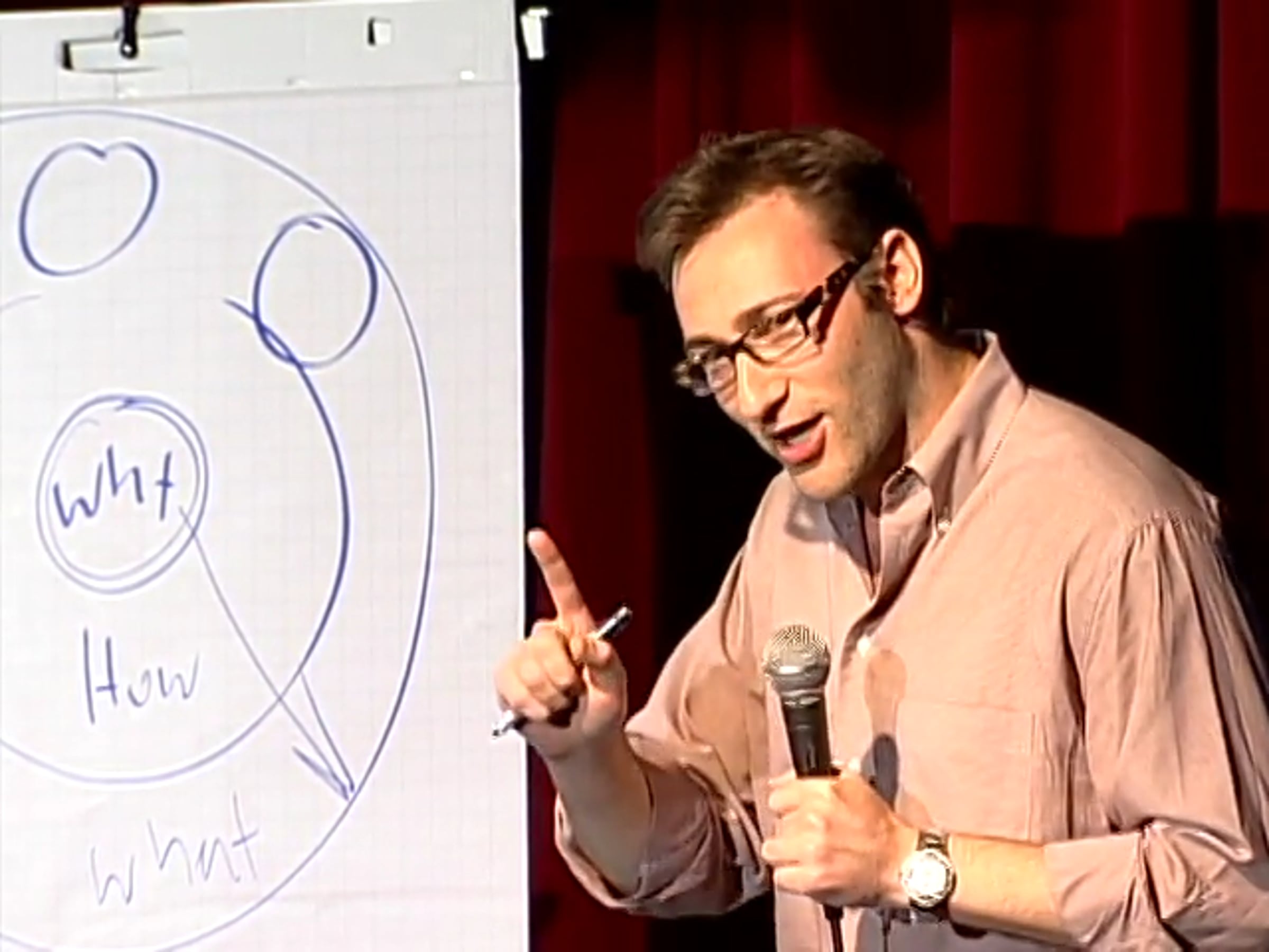 How great leaders inspire action | TED Talk | Simon Sinek | Videos ...