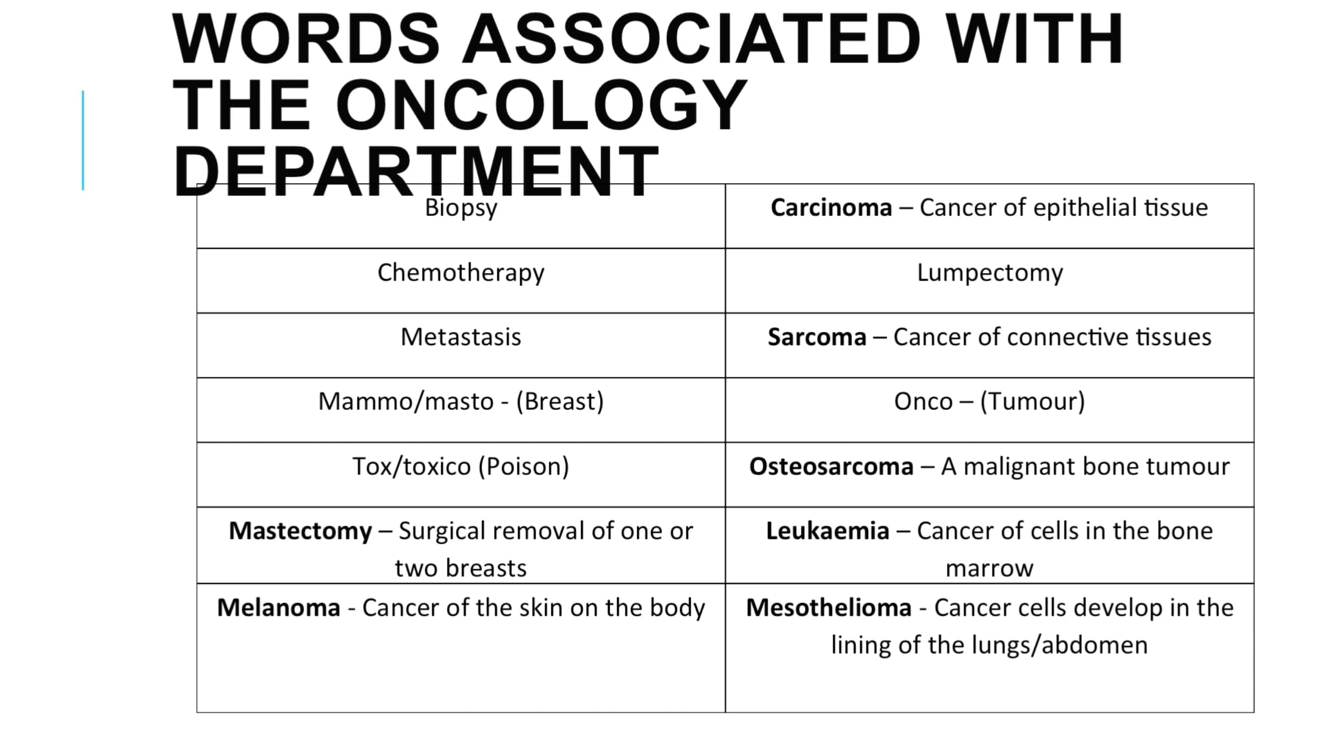 Medical Terminology Lesson 3B Obs Gynae Oncology Ophthalmology ...
