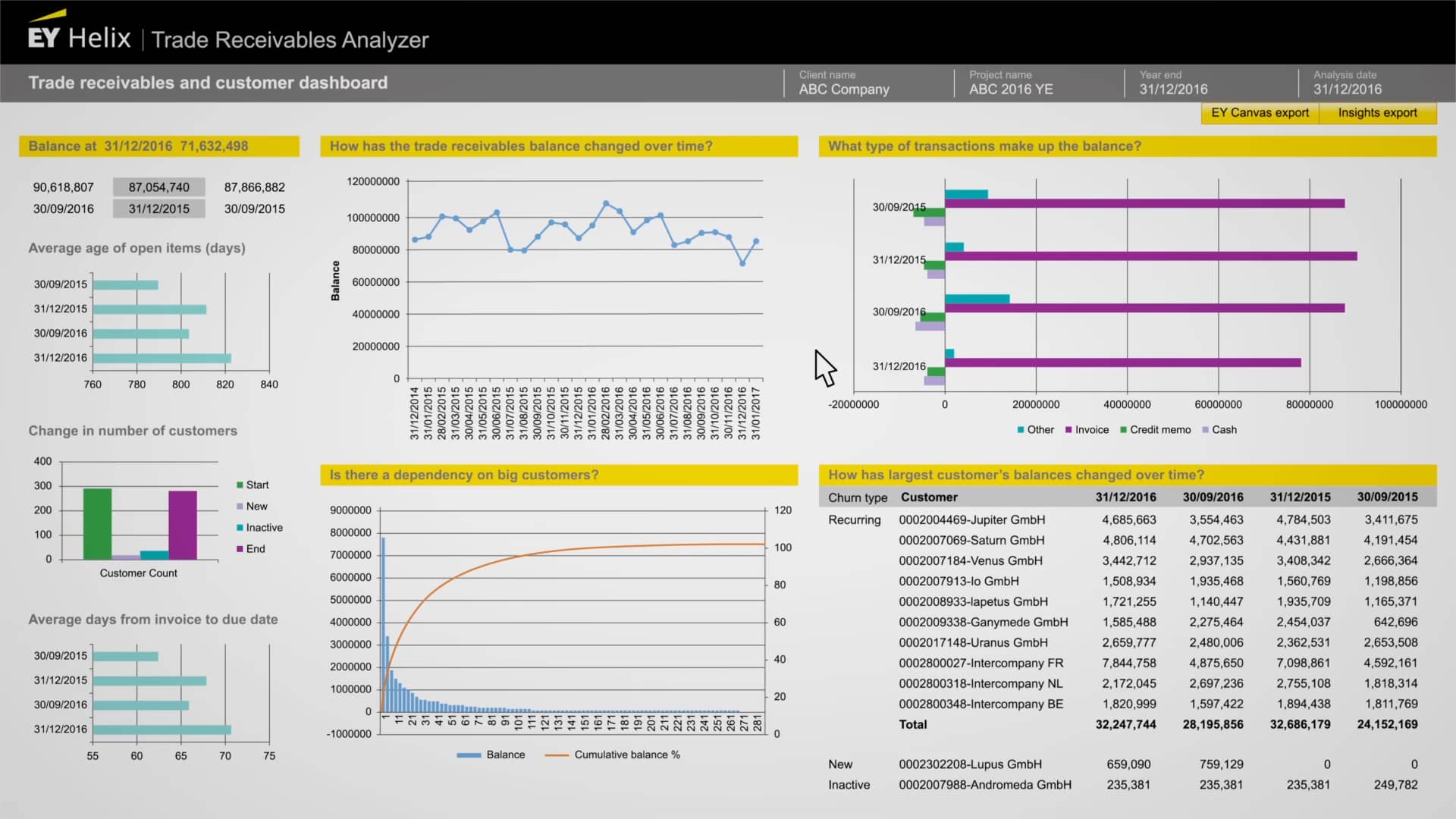 EY HELIX: ANALYTICS VIDEO on Vimeo