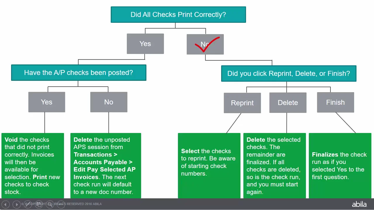 Available Options When A/P Checks Did Not Print Correctly