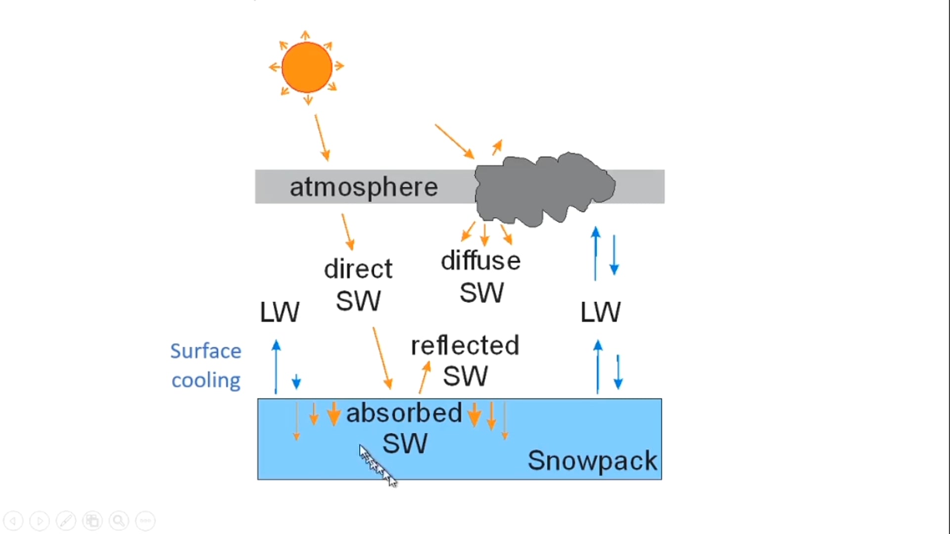 Snow & avalanche science | brucejamieson.ca
