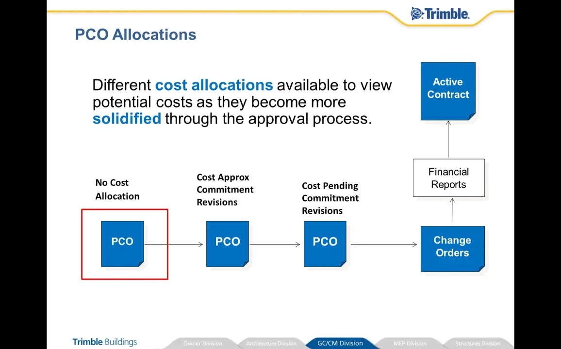 Prolog Cost Control - PCO vs Change Orders on Vimeo