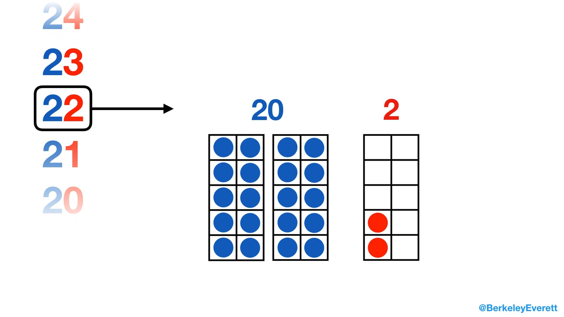Teen Number Counting on Vimeo