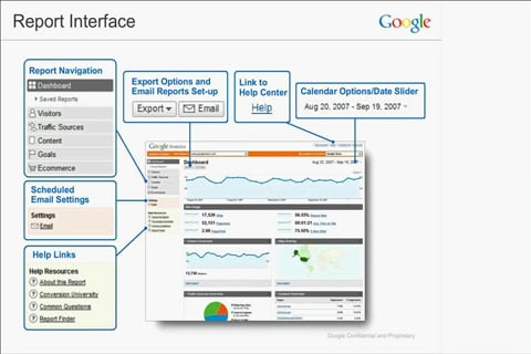 How to Use Google Analytics on Vimeo