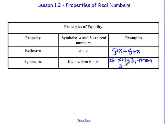 Properties Of Real Numbers Table