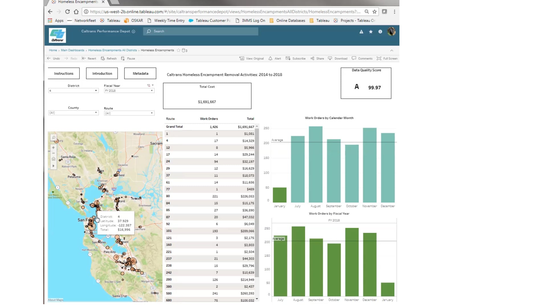 Getting Started Dashboards on Vimeo