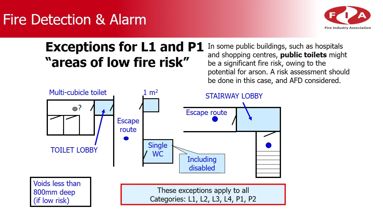 Foundation Course Pre-Learning Presentation (Fire Detection & Alarms ...
