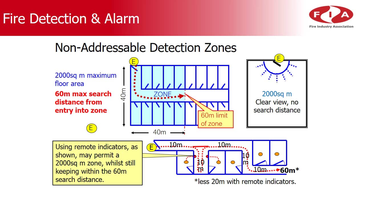 Foundation Course Pre-Learning Presentation (Fire Detection & Alarms ...