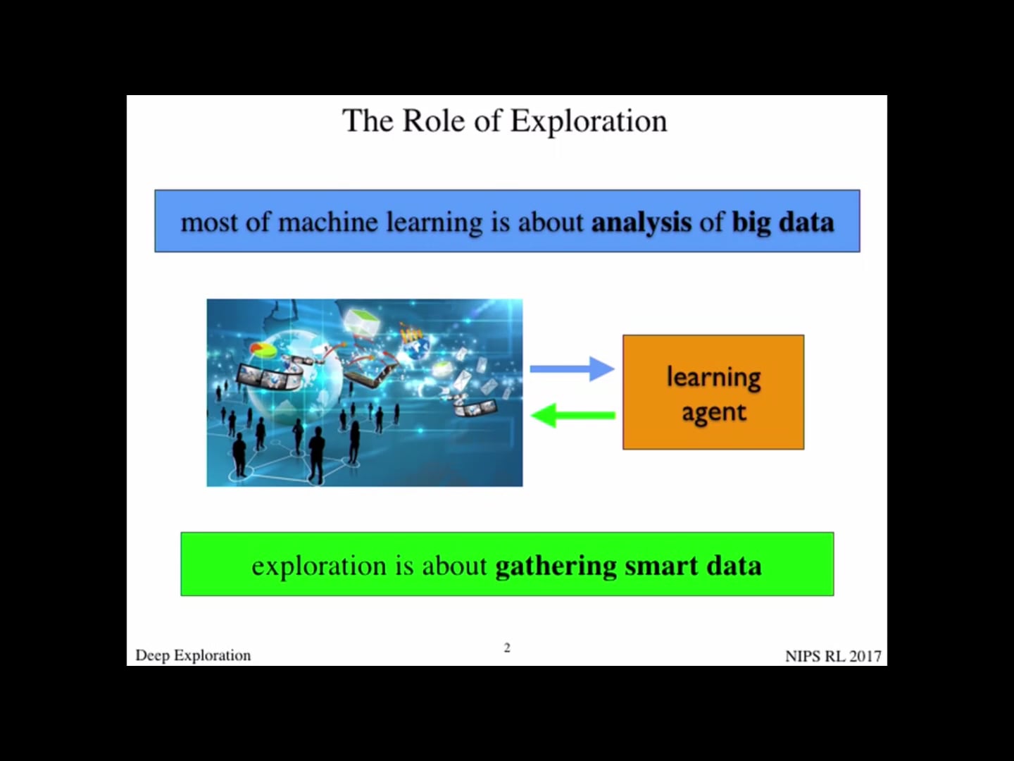 Deep Exploration Via Randomized Value Functions on Vimeo