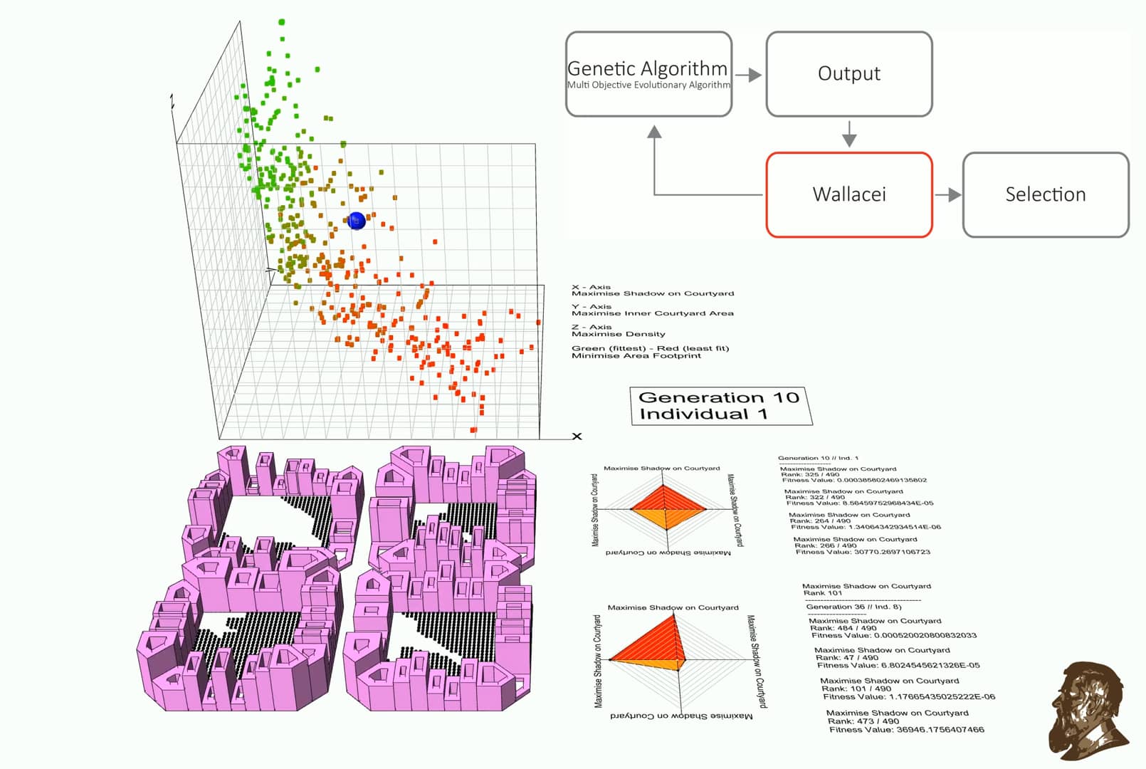 Wallacei, Plugin For Grasshopper 3D on Vimeo