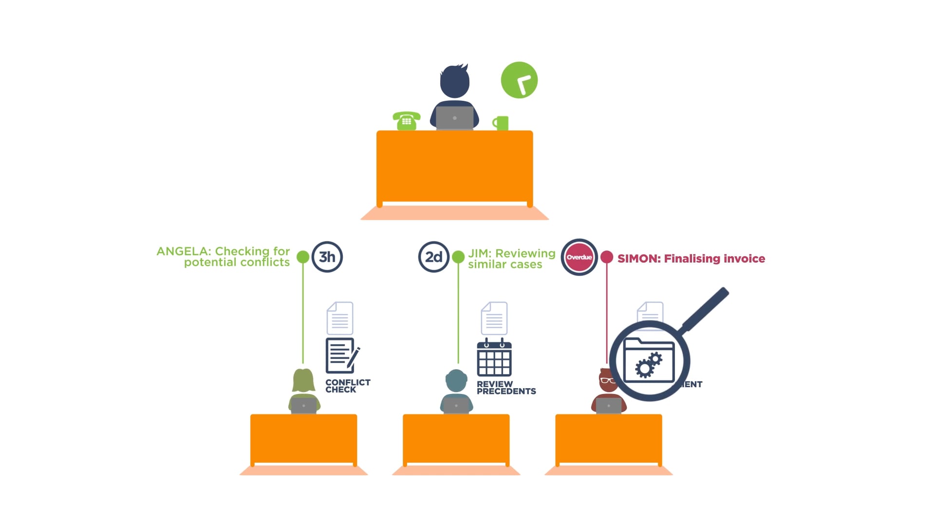 Actionstep Promo video on Vimeo