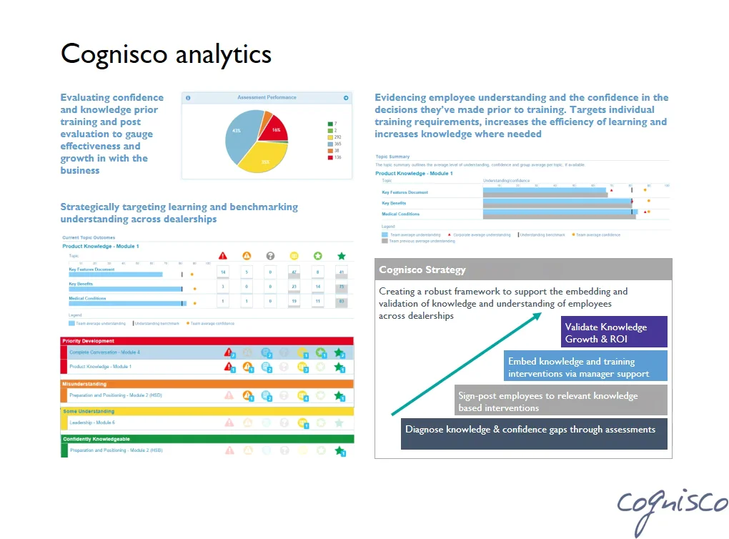 Cognisco Overview by Owen Ashby, Head of Strategic Alliances on Vimeo