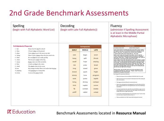 Grade 2 Module 1 Reading Foundations Skills Block on Vimeo