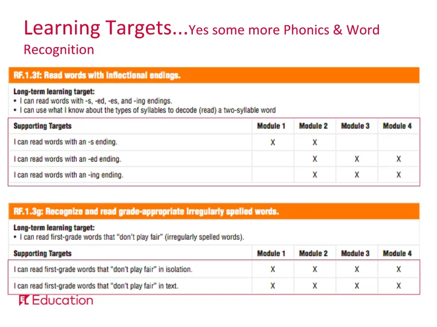 Grade 1 Module 2 Reading Foundations Skills Block on Vimeo