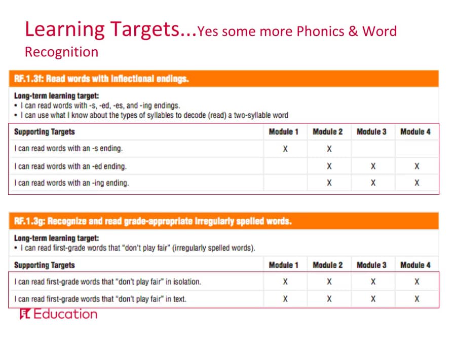 Grade 1 Module 2 Reading Foundations Skills Block on Vimeo