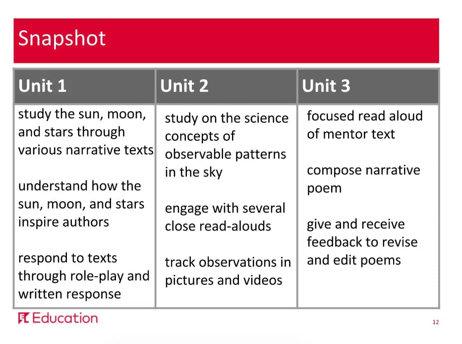 Grade 1 Module 2 Lessons and Labs Overview on Vimeo