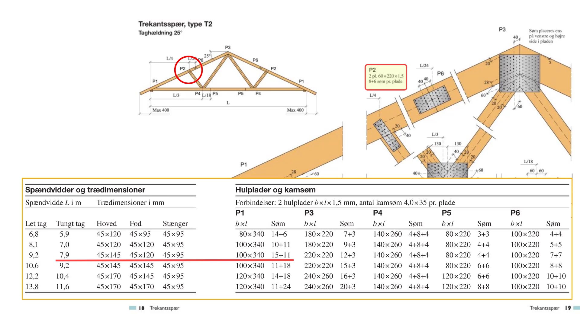 10_dimensionering af gitterspær 14531