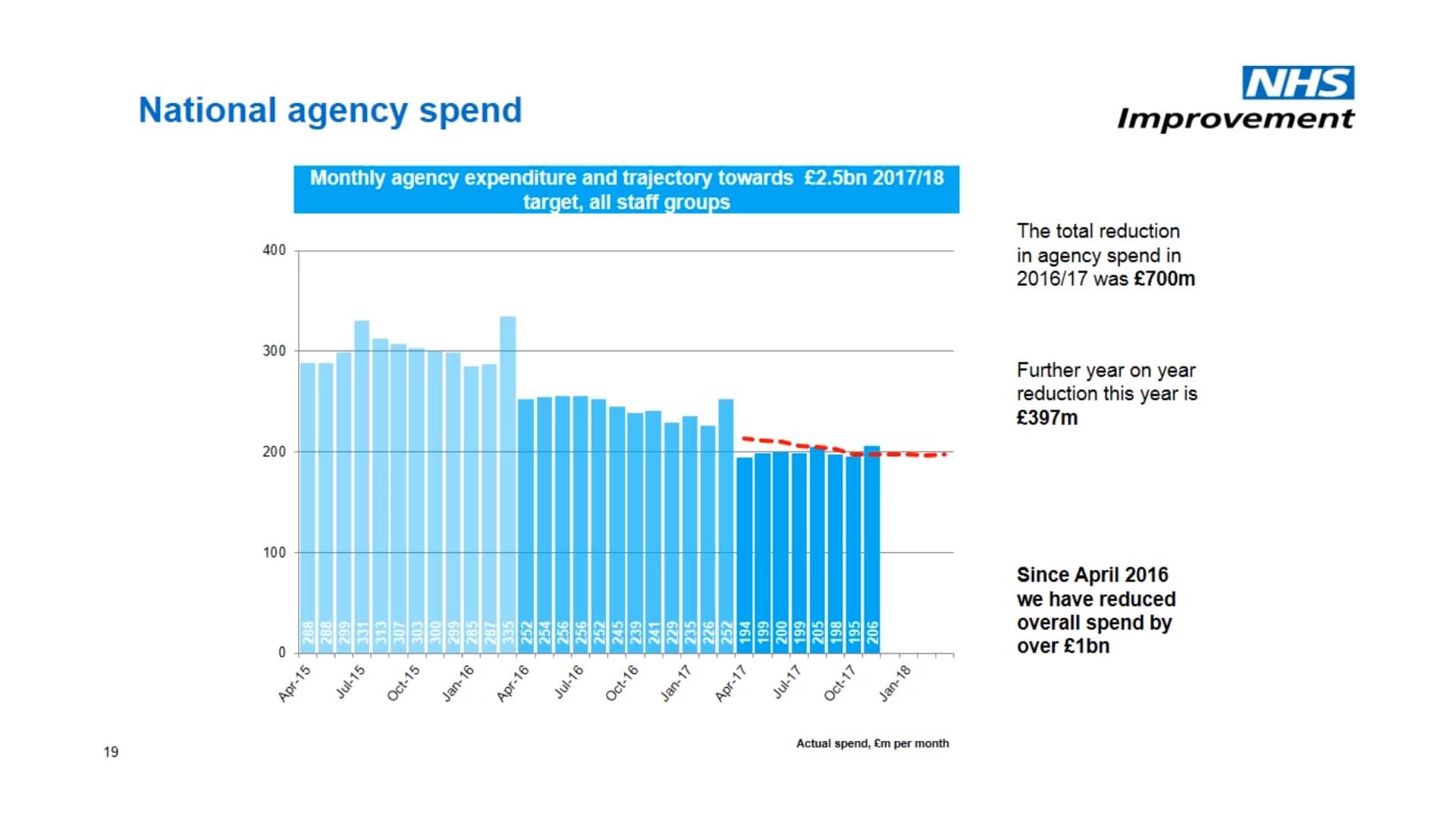 Martin Innes - NHS Improvement's Perspective on Medical and Locum banks ...