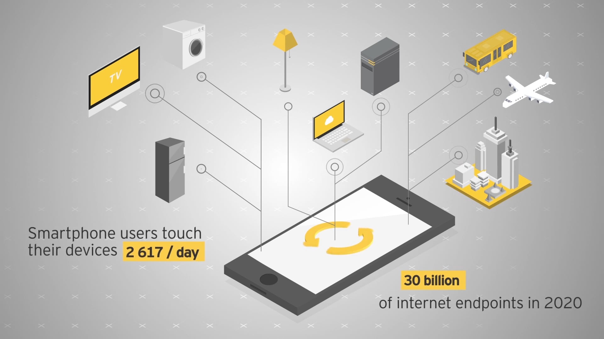 EY_Digital_Transformation on Vimeo