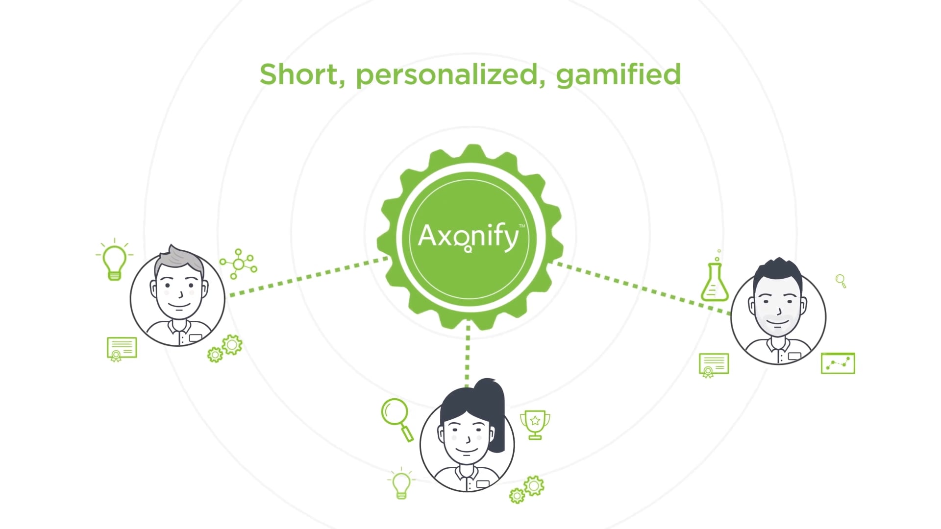 Animation - Axonify Microlearning Platform Tour on Vimeo