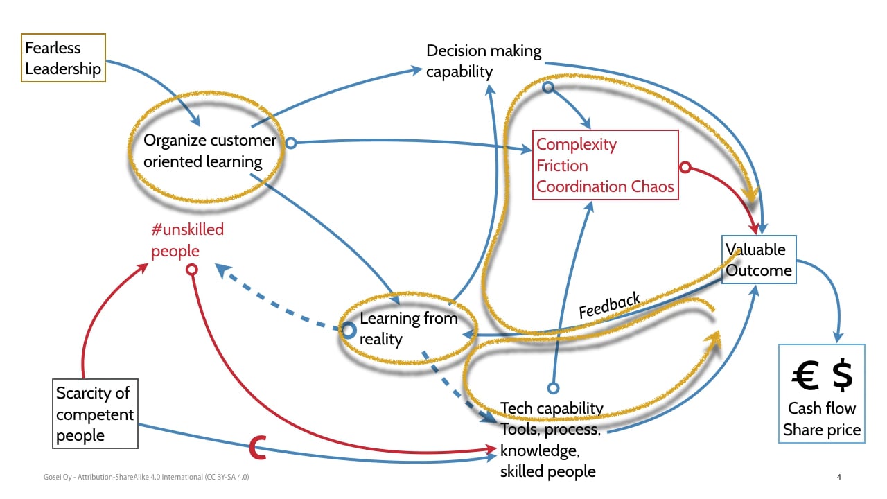 Systems Thinking analysis of Tayloristic versus Agile Learning ...