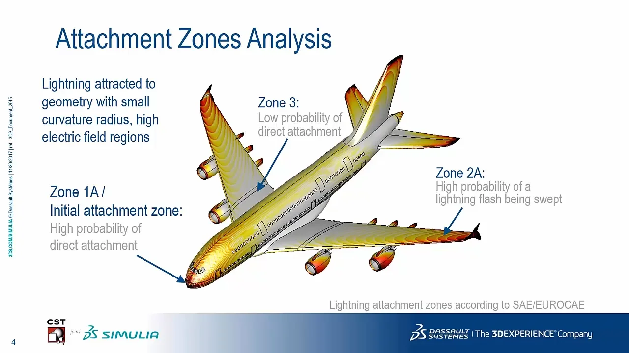 Electromagnetic Environmental Effects (E3) Simulation Preview on Vimeo