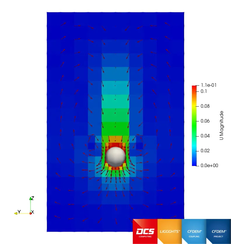 Settling particle with resolved CFD-DEM on Vimeo