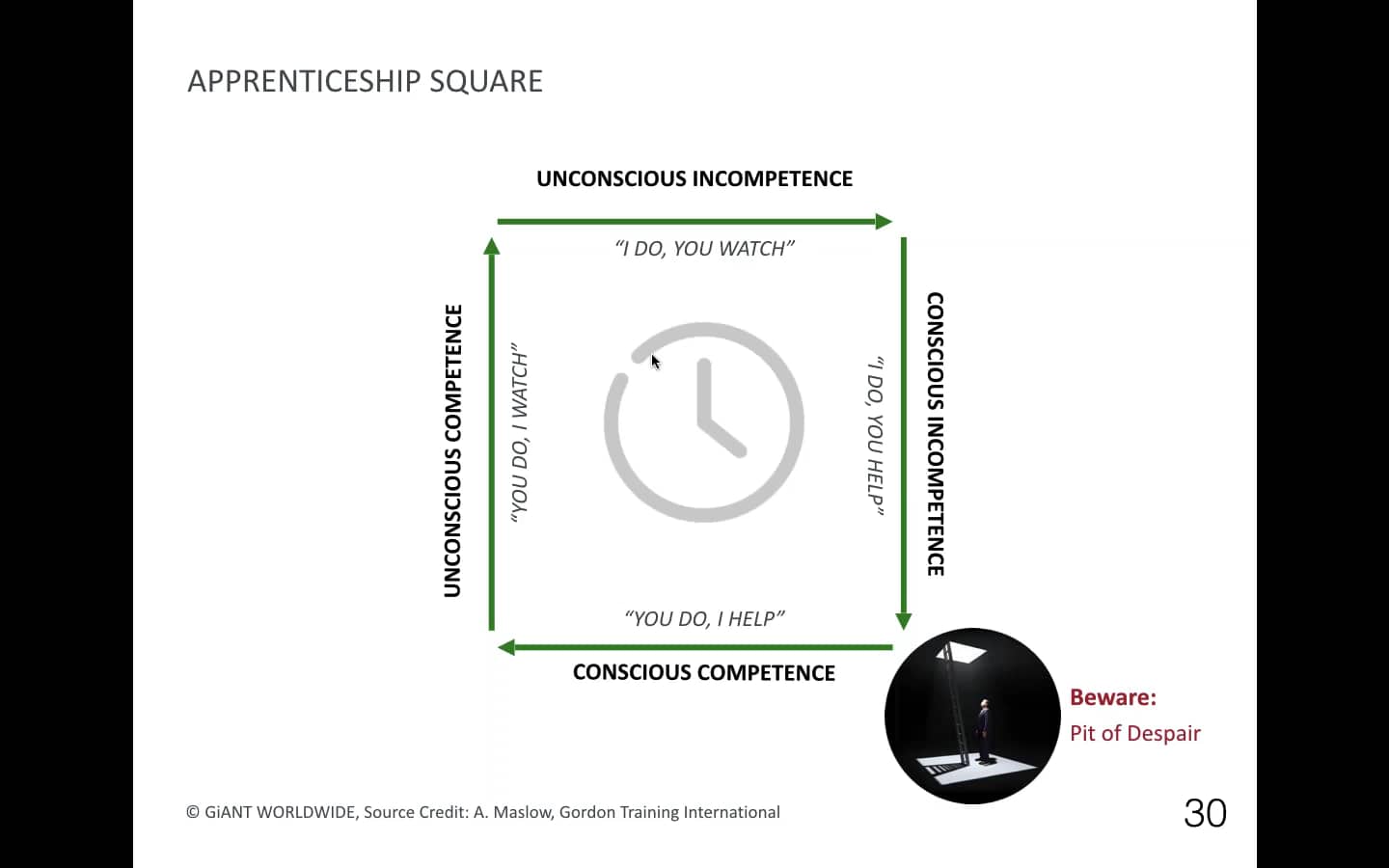 Apprenticeship Square on Vimeo