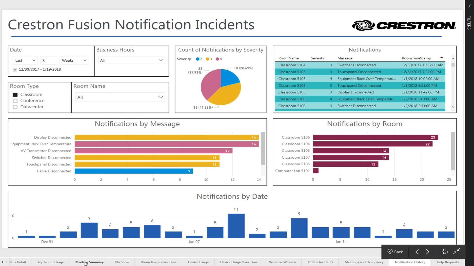 Crestron Fusion® Dashboard Overview on Vimeo
