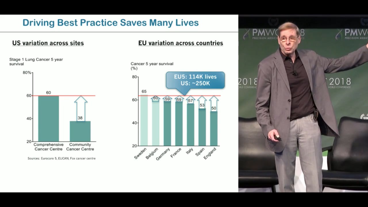 D2 16:45 T1- Marty Tenenbaum, Cancer Commons on Vimeo