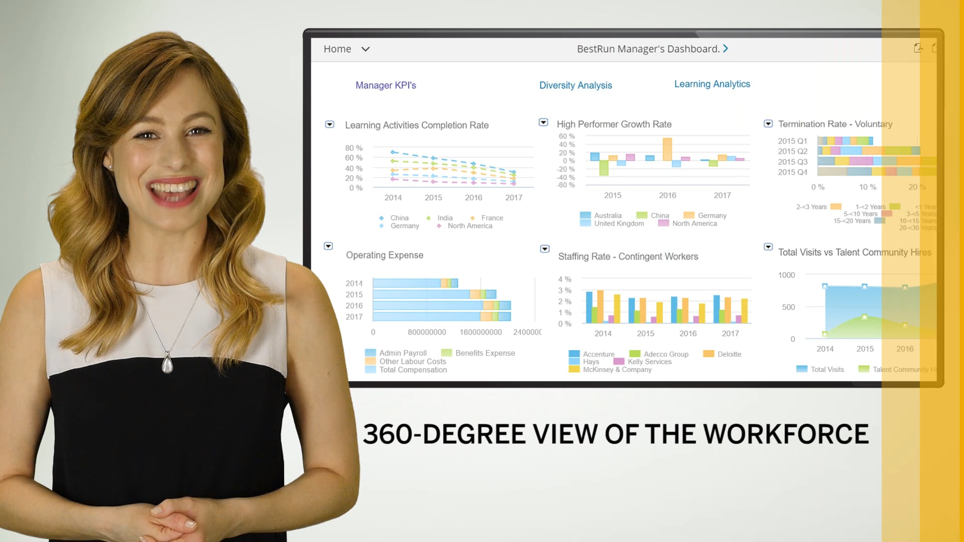 SAP - SuccessFactors Promo on Vimeo