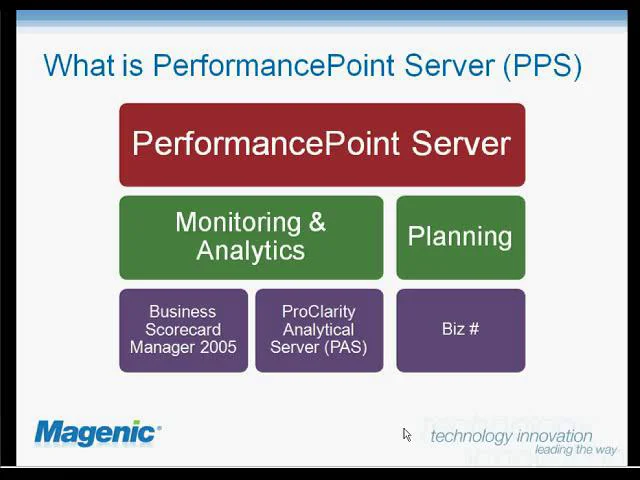 PerformancePoint Server 2007 Monitoring & Analytics Overview and Demo ...