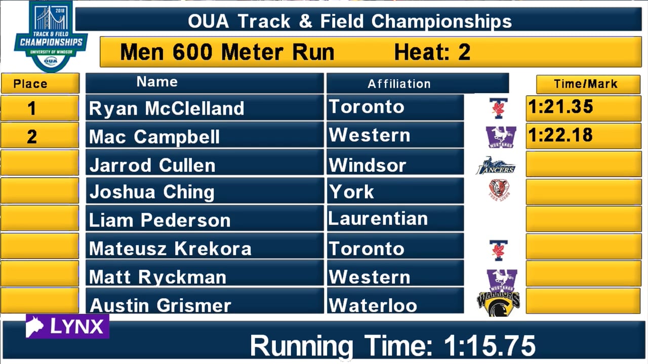 Men's 600m - Liam Pedersen on Vimeo