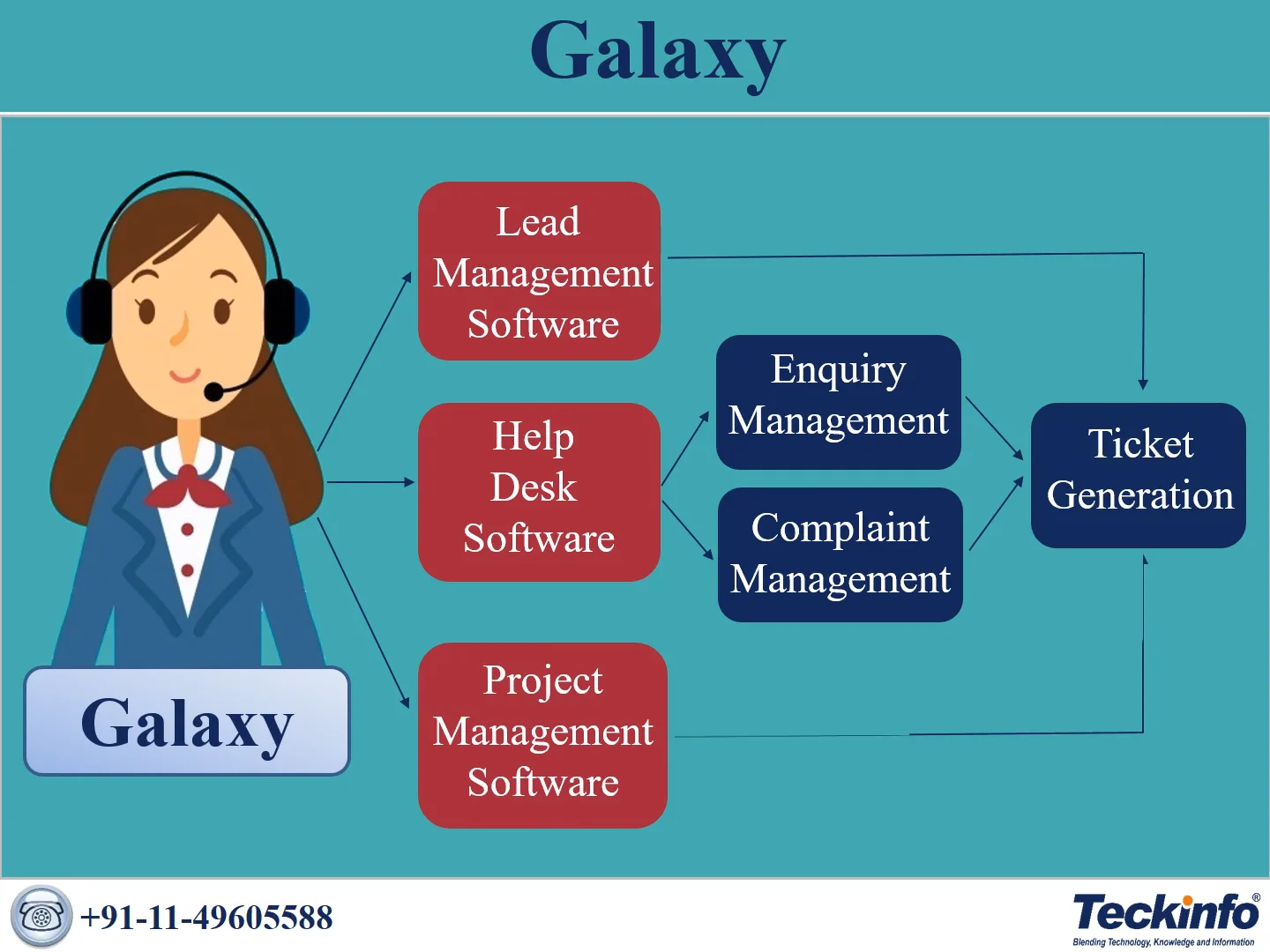 How to Improve Customer Experience with Galaxy CRM & Help Desk Software ...