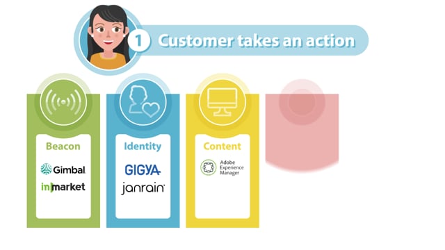 SessionM Pricing, Alternatives & More 2025 | Capterra