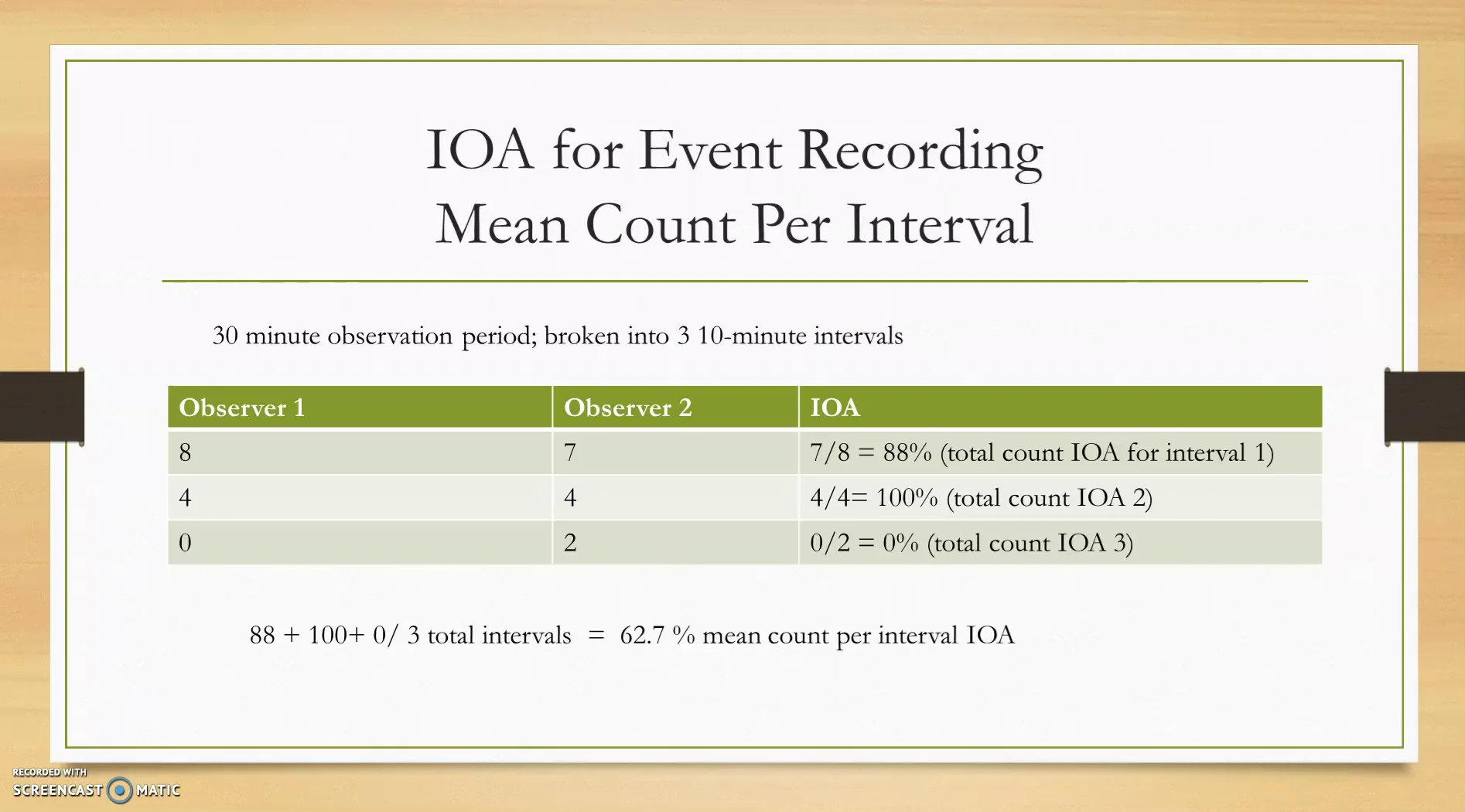 Class 2_Topic 1_Video 5_IOA #1