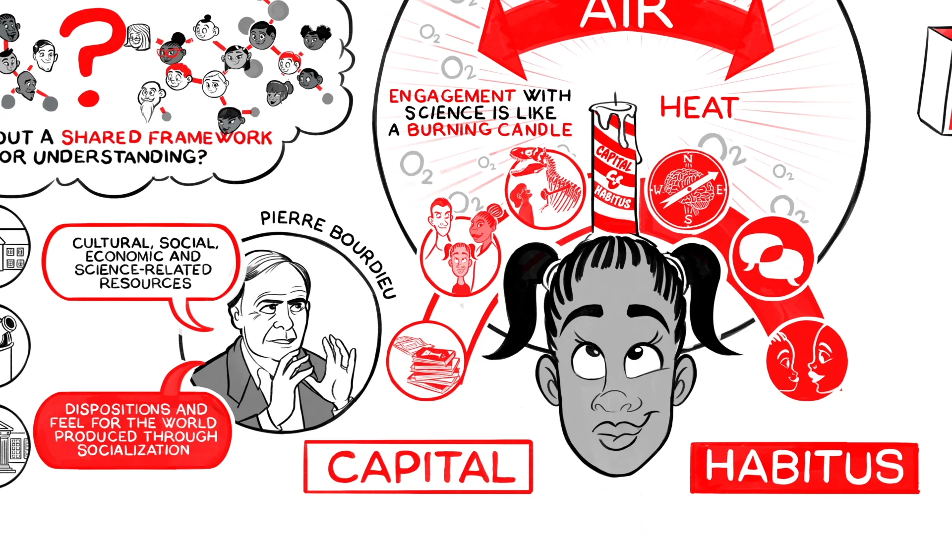 BP Science Capital - What Is Science Capital? - A Cognitive Whiteboard ...